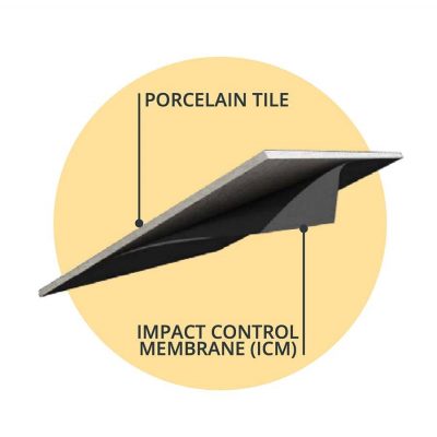 Impact Control Membrane (ICM) - Surface 360